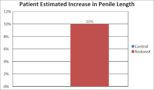 RestoreX® for Lengthening, Chronic Disease - PathRight Medical
